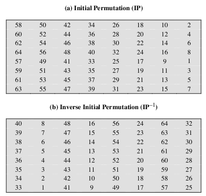 8 Data Encryption Standard