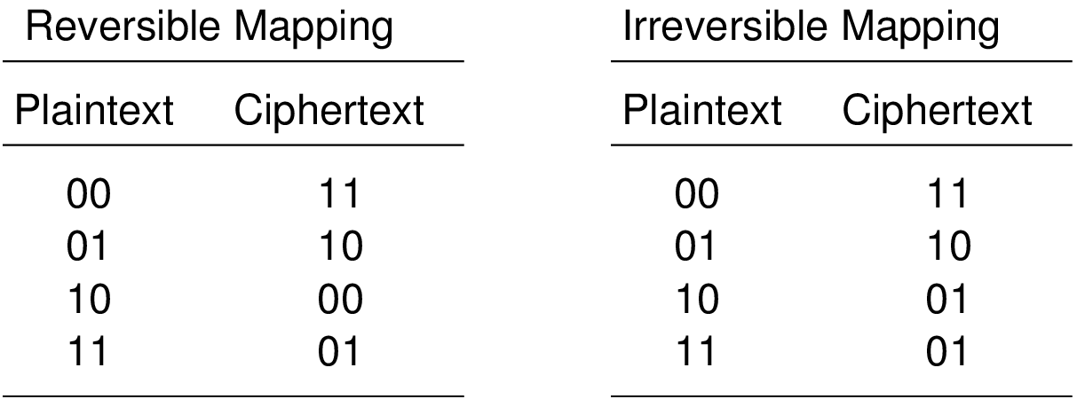 7 Encryption And Attacks