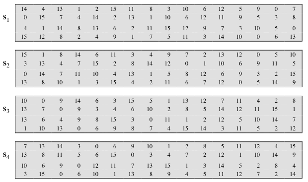 8 Data Encryption Standard