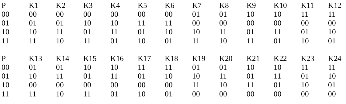 7 Encryption and Attacks