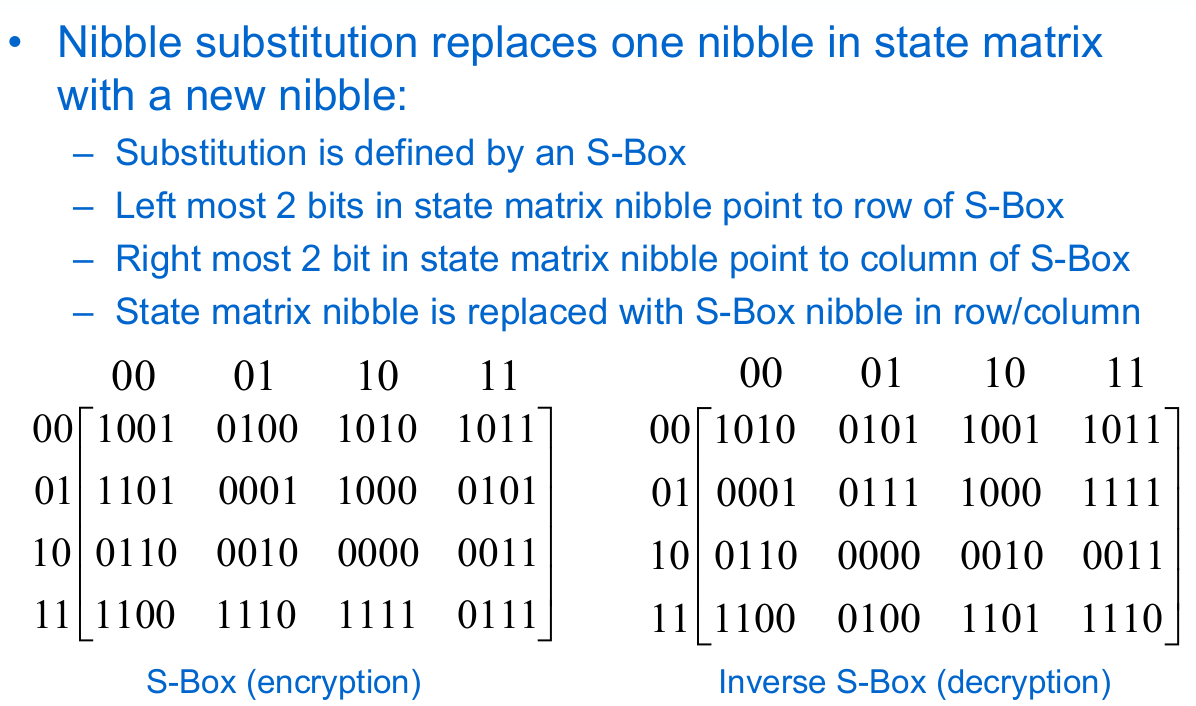 9 Advanced Encryption Standard