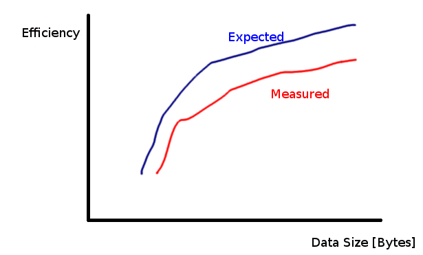 Assignment (ITS323, S1, 2014)
